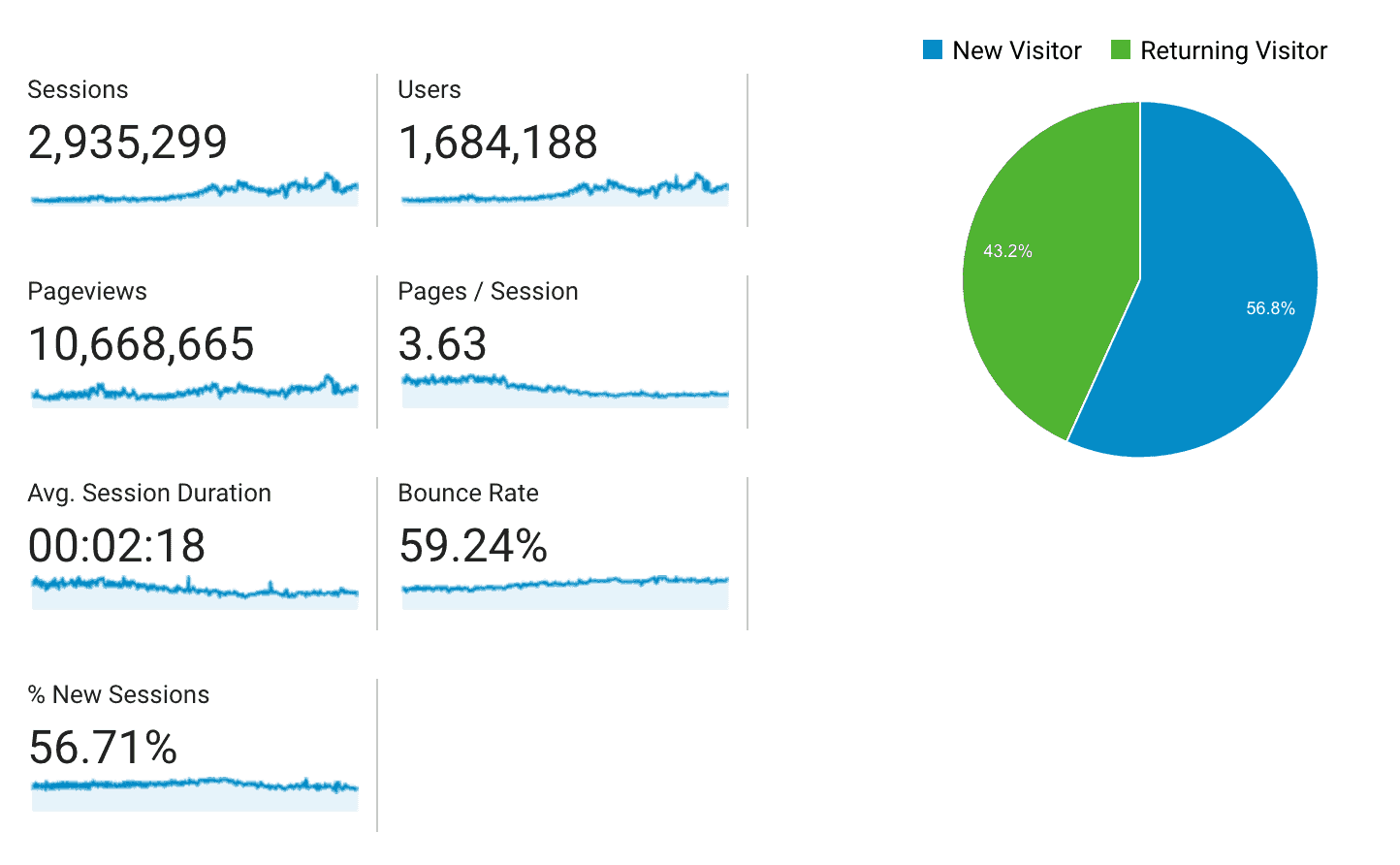 9 Google Analytics Metrics To Improve Your Content Marketing Strategy ... 9 Google Analytics Metrics To Improve Your Content Marketing Strategy ...